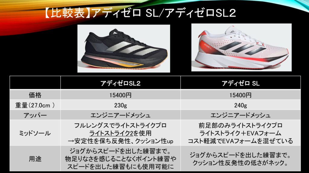 【アディダス】おすすめランニングシューズ アディゼロ SL2 大幅改良アップデート 絶対にアディゼロ SLは買うな‼ | 駅伝ナビ